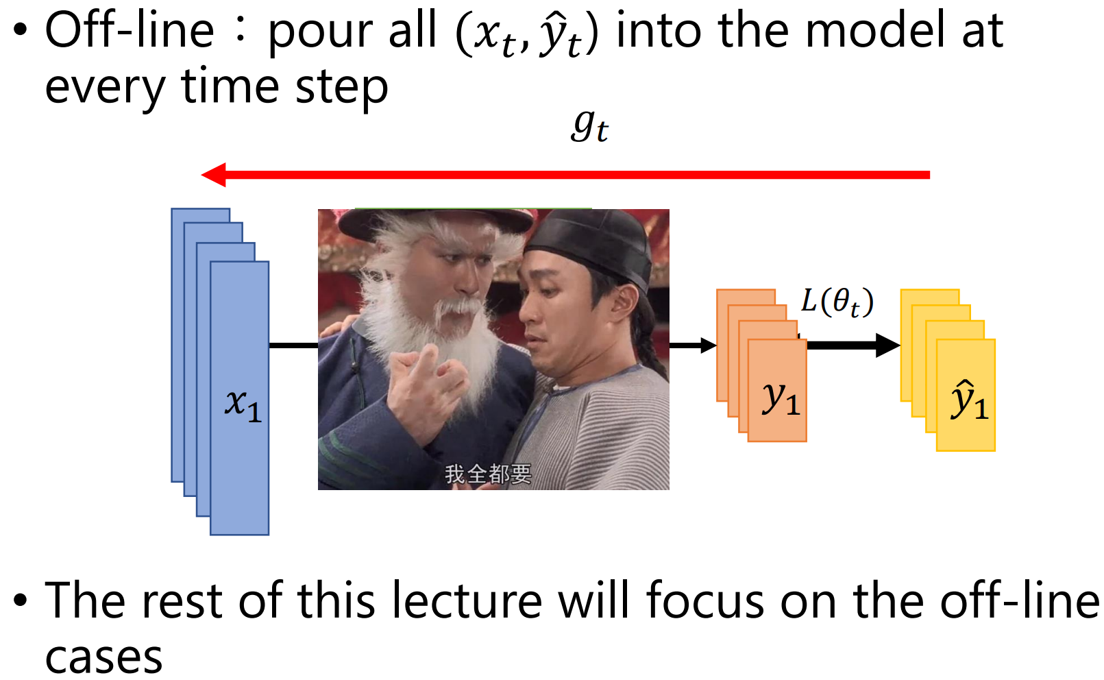 Lecture 2extra Optimization For Deep Learning Csdn博客
